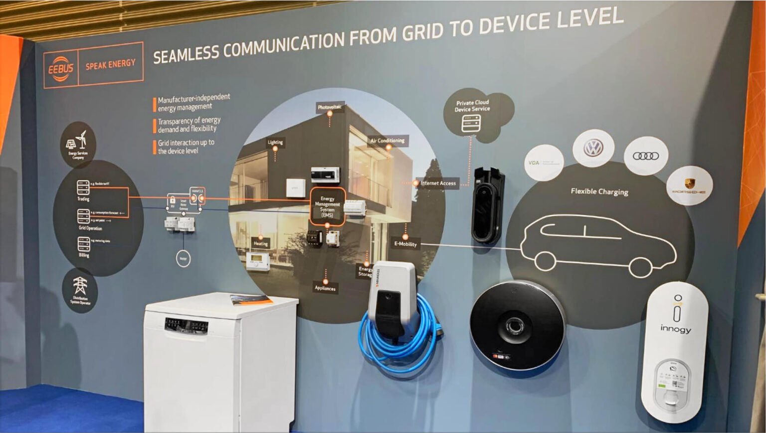 EEBus & §14a EnWG: Smart Energy im Haushalt