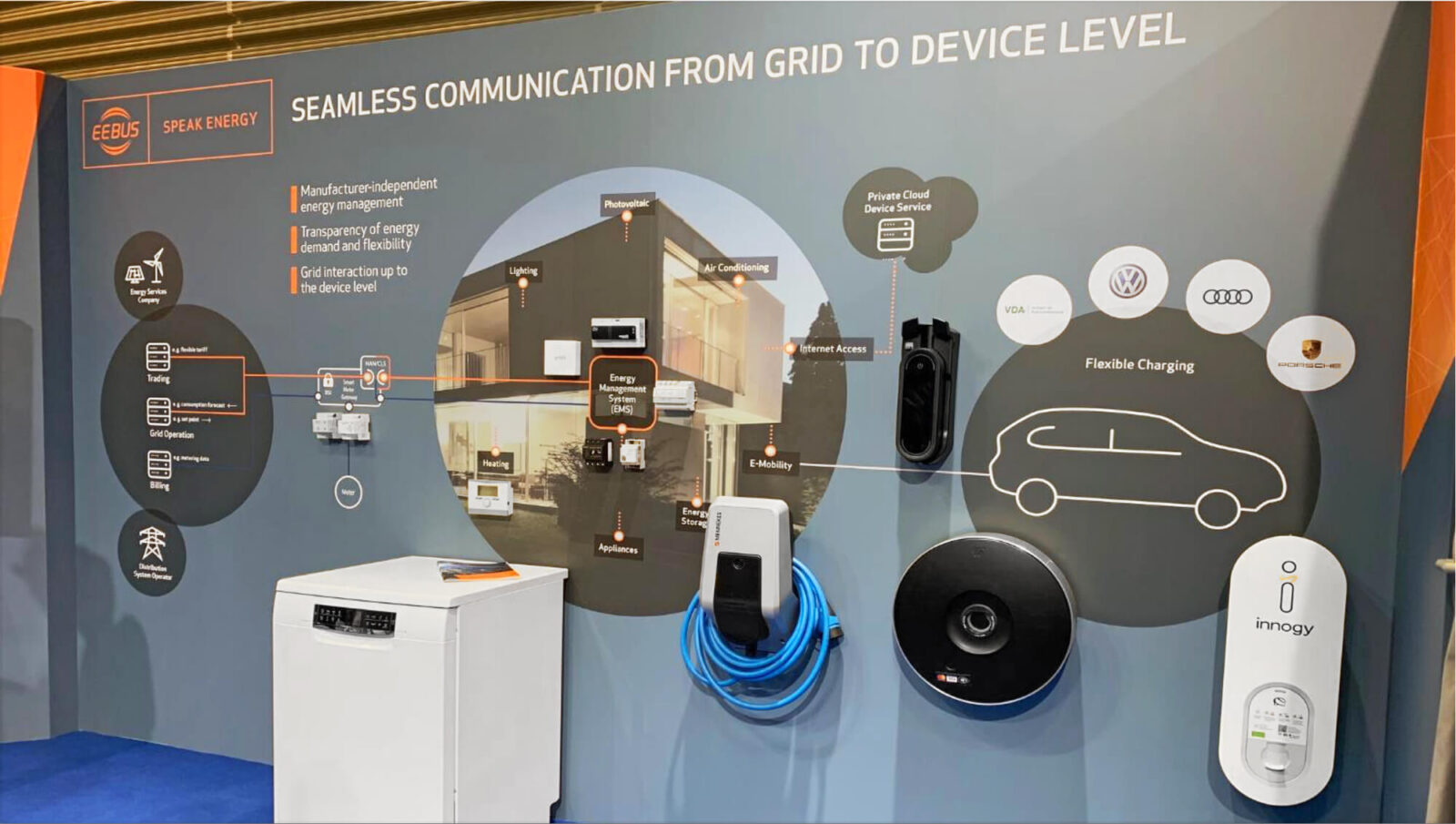 EEBus & §14a EnWG: Smart Energy im Haushalt
