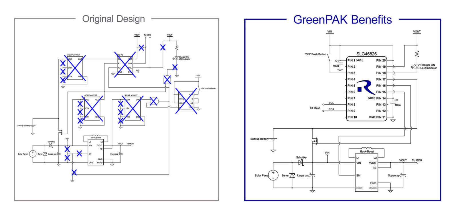 GreenPAK™: Flexible Mixed-Signal-ICs von Renesas