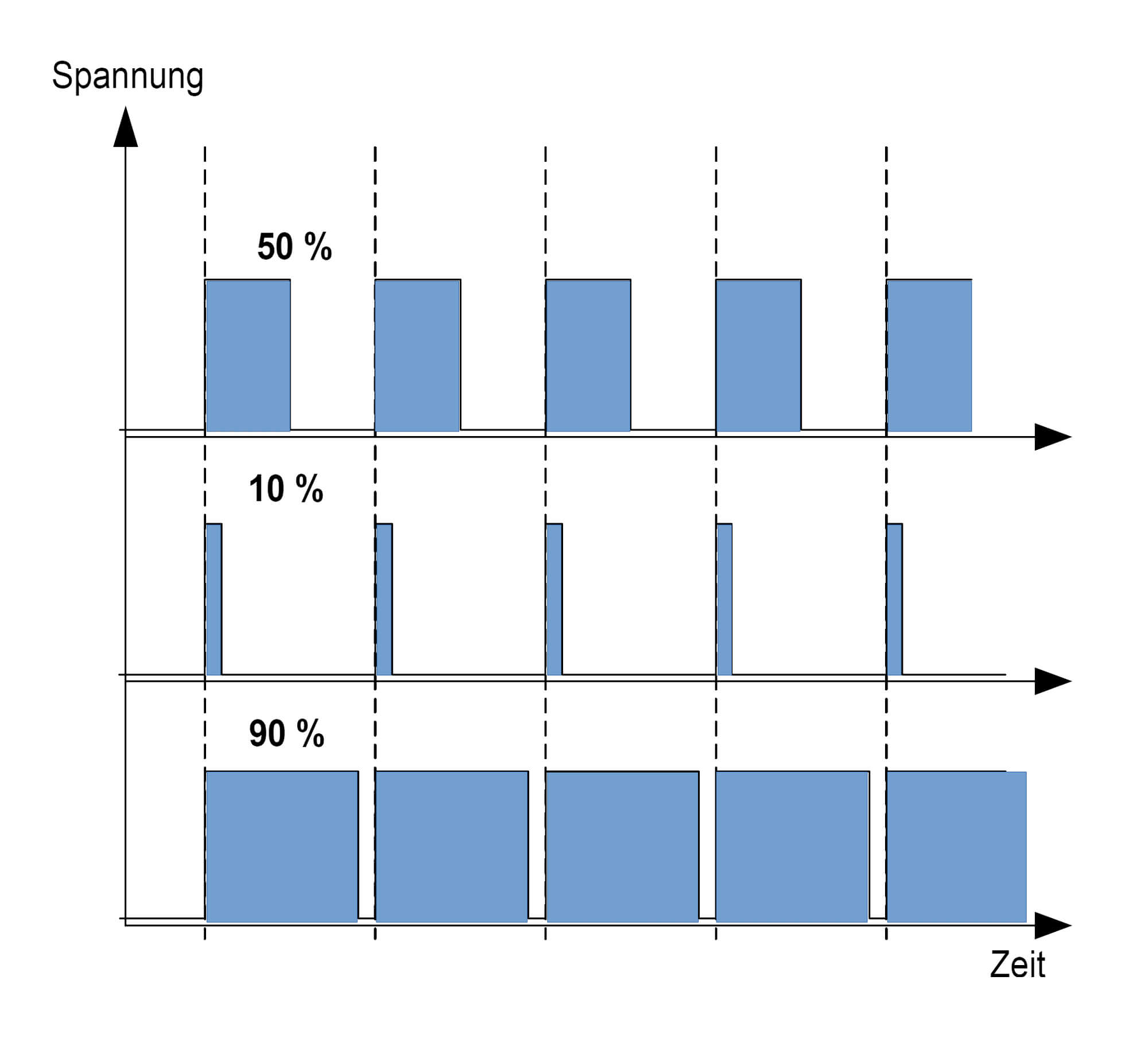 Python & MicroPython lernen – PWM und DAC einfach erklärt (Teil 8)