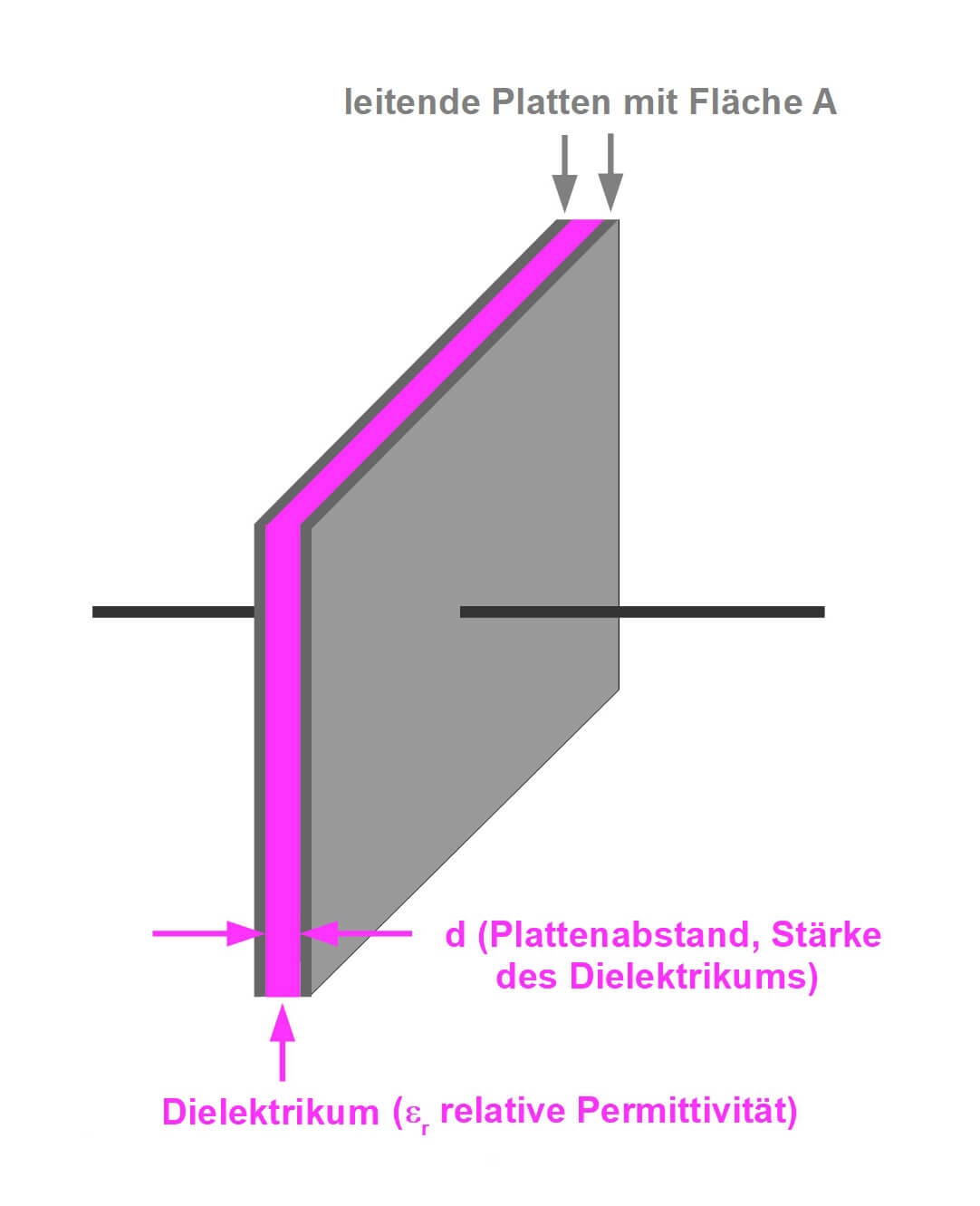 SuperCap vs. Akku: Grundlagen, Cell Balancing & Anwendungen einfach erklärt