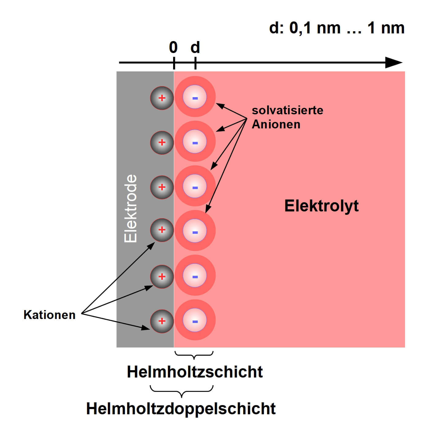 SuperCap vs. Akku: Grundlagen, Cell Balancing & Anwendungen einfach erklärt