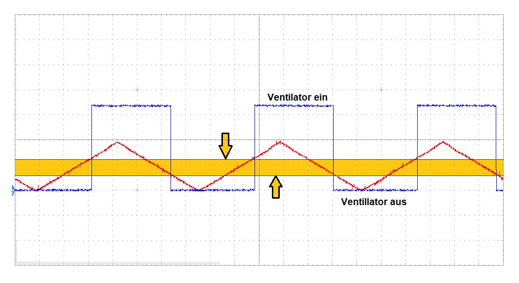 MOSFET Grundlagen & Anwendungen – Projekte für Einsteiger